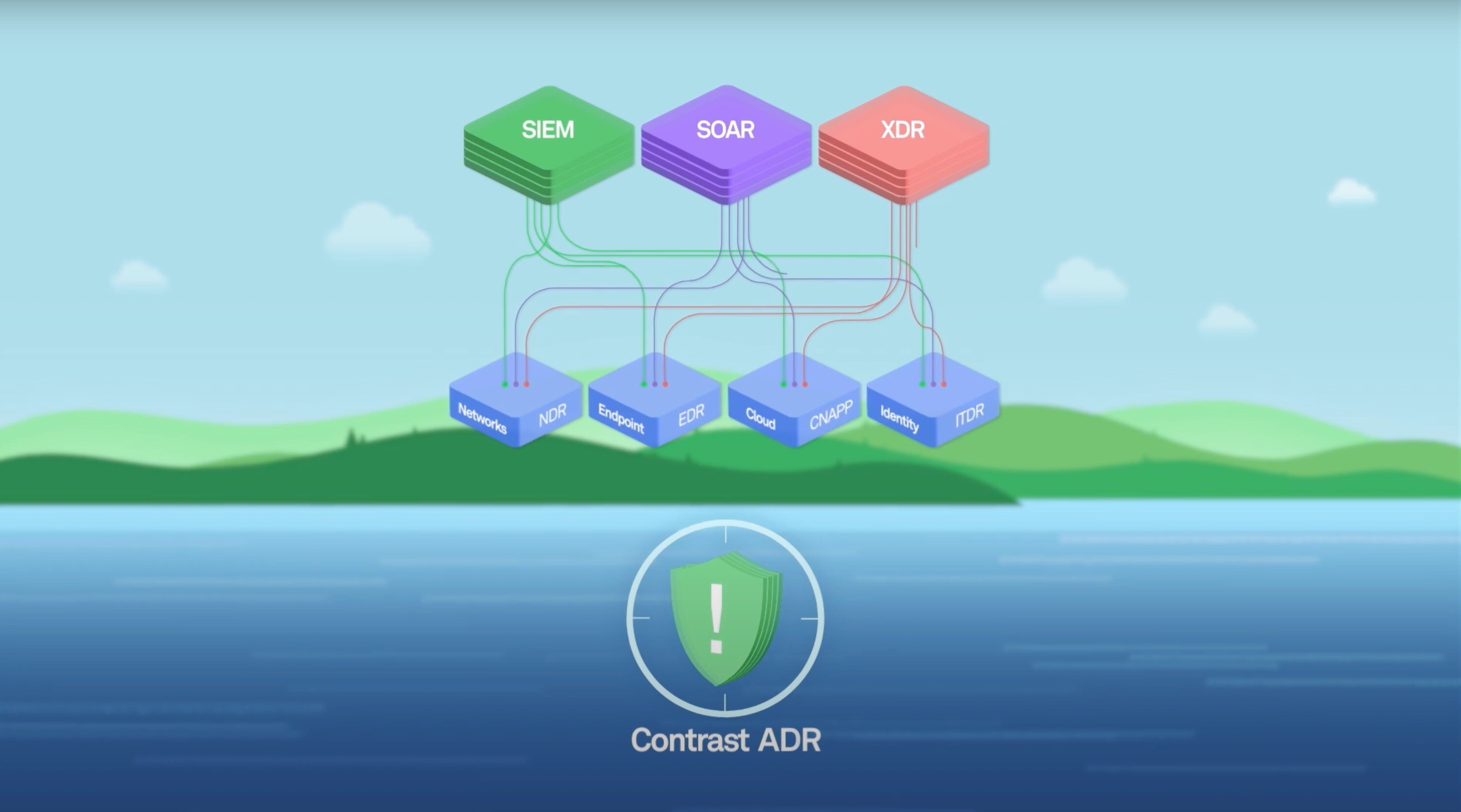 Award Finalist Contrast Security Application Detection And Response